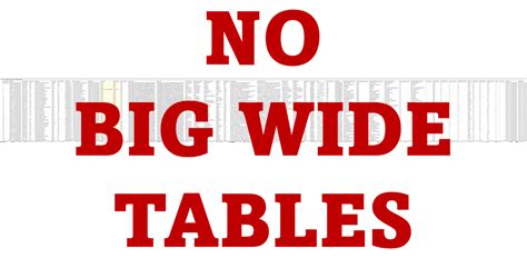 Developing Large Power Bi Datasets Part 3 Detail Tables Paul Turleys Sql Server Bi Blog