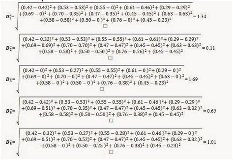 Aplikasi Ahp Topsis Basis Web Php Mysql Jasa Pembuatan Website