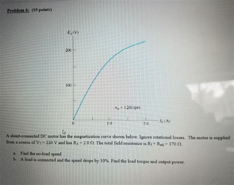 Solved A Shunt Connected Dc Motor Has The Magnetization