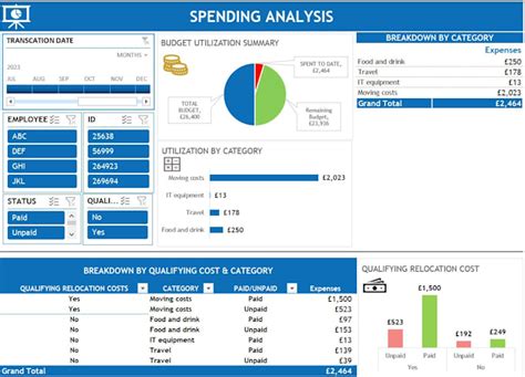 Assist With Excel Formulas Functions And Power Pivot Reports By Networkdoc Fiverr