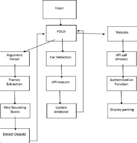 Figure 1 From Computer Vision Hybrid Learning Based On Multi Scale