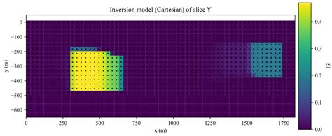 Remote Sensing Free Full Text Magnetization Vector Inversion Based On Amplitude And Gradient
