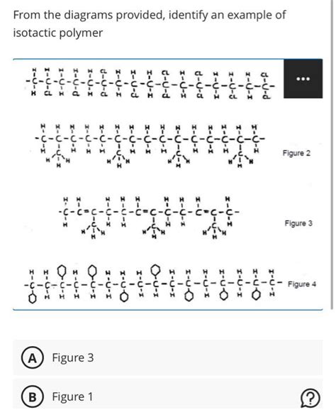 Solved From The Diagrams Provided Identify An Example Of