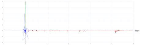 Echarts 折线图当xaxistypevalue的时候，多条折线的显示问题 野生程序猿芯 博客园