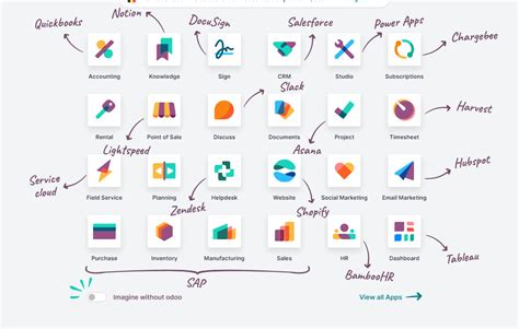 Boost Your Productivity With Odoo