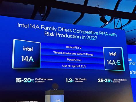 Intels Next Chip Node 14a To Boost Cpu Speeds With Turbo Cells
