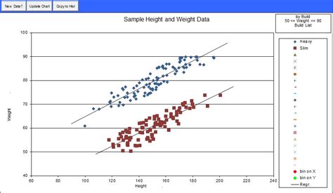 Spreadsheets And Financial Basics X Y Plots Spreadsheet An Easy Way To Explore Your Data