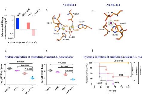 Resensitizing Last Resort Antibiotics For Treatment Of Infections