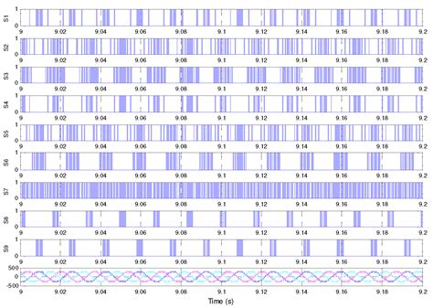 Novel Three Phase Nine Level Inverter And Its Control Strategies