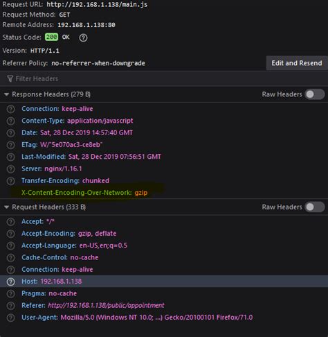 Nginx Gzip Compression Results In Larger File Sizes Server Fault