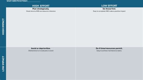 Five Prioritization Frameworks Every Leader Should Know Return On Minute