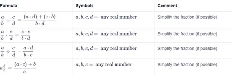 Math Formulas For The Asvab Test 2023 Updated