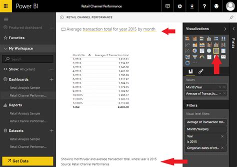 Retail Channel Performance PowerBI Com Solution Finance Operations Dynamics 365