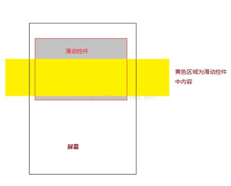 Android Scroller详解android 设置scroller Csdn博客