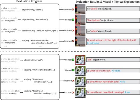 Bytez Visual Programming For Step By Step Text To Image Generation And