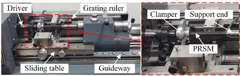 Travel Error Dynamic Measuring Test Bench Download Scientific Diagram
