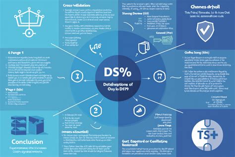 Demystifying Cross Validation A Comprehensive Guide To Evaluating