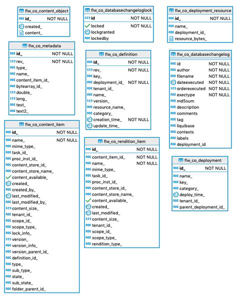 Content Tables Flowable Enterprise Documentation