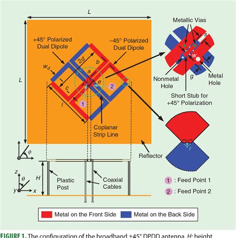 Planar Dipole Antenna Design Design Talk