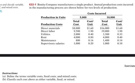 Solved Me And Classify Variable And Mixed Costs E22 1