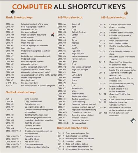 ameer hamza riaz on linkedin computer shortcut keys which are commonly