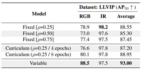 Mipa Mixed Patch Infrared Visible Modality Agnostic Object Detection
