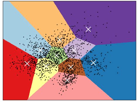 三维数据的k均值聚类k表示聚类如何工作，在数据中找到最佳聚类数 Csdn博客