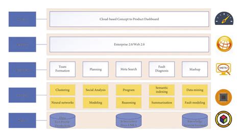 Knowledge Mapping Technology Framework Diagram Download Scientific