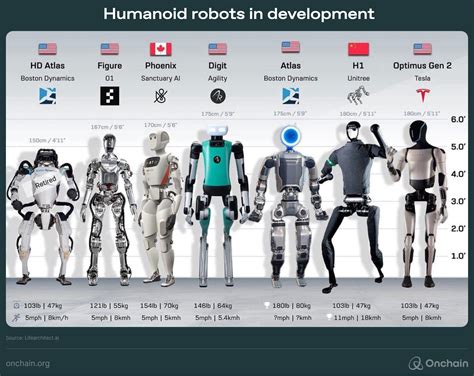 Humanoid Robots Chatgpt Moment Is Web3 The Missing Link Onchain Magazine