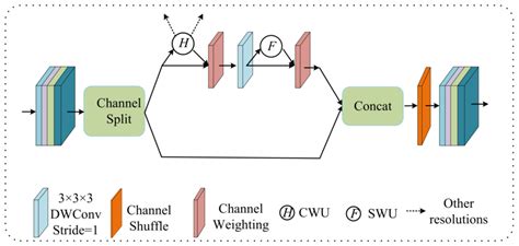 Visualization Of A Sample From The Brats 2020 Dataset From Left To Download Scientific Diagram