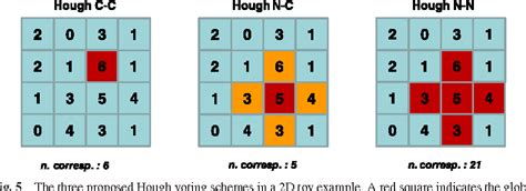 Figure 5 From Hough Voting For 3d Object Recognition Under Occlusion