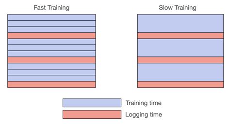 How To Accelerate Ml Experimentation With Databricks And Mlflow The