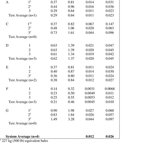 Schematic And Photographs Of Stack Extensions With Sampling Ports And Download Scientific