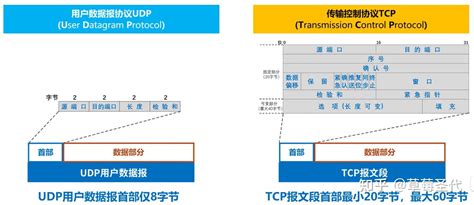 Udp与tcp的对比 知乎