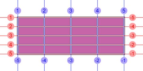 The Ultimate Css Grid Tutorial For Beginners