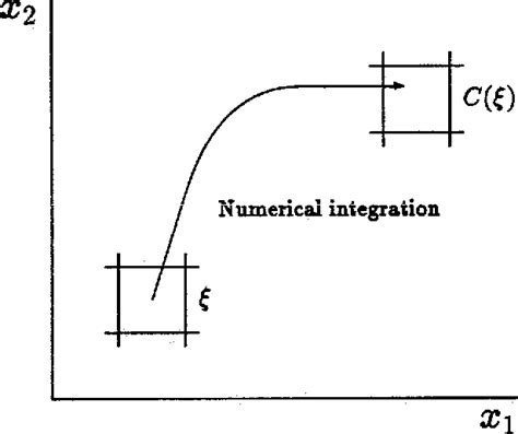 Figure 21 From The Cell Mapping Method Semantic Scholar