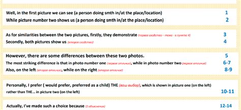 Тренируемся сравнивать две картинки задание 4 ЕГЭ по английскому языку The Waves Of English