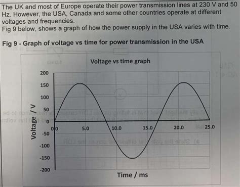 Solved Explain The Significance Of Using Rms Voltage Values Chegg Com