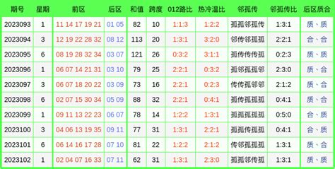 103期荣少大乐透预测奖号后区走势分析 彩票 新浪竞技风暴 新浪网