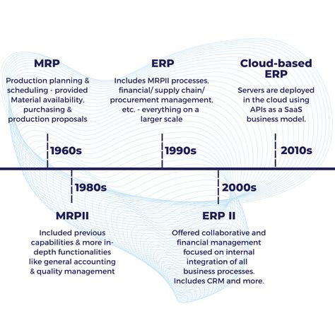 Erp Guide The Importance Of Erp Inventory Management