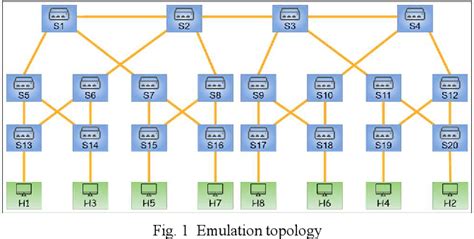 figure 1 from multipath routing implementation in sd iot network using