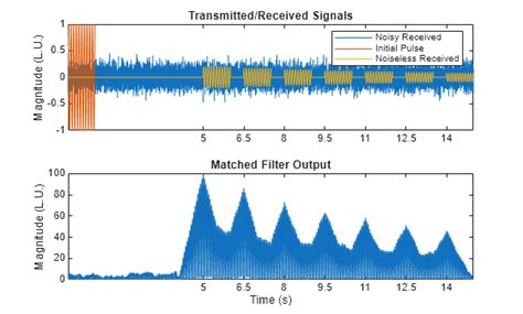 Radar Pulse Compression Matlab And Simulink