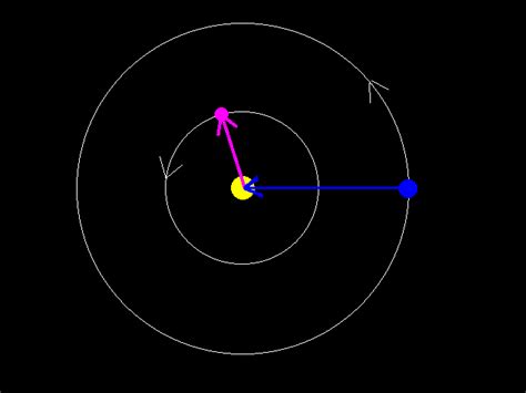 Radius Of Orbit Of Venus Shire Siderear