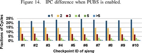 Figure 1 From Towards Developing High Performance Risc V Processors Using Agile Methodology