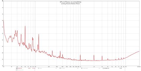 Share Your Measured Noise Floor Audio Science Review Asr Forum