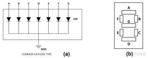【fpga】verilog：实现十六进制七段数码管显示 7 Segment Display柠檬叶子c的技术博客51cto博客