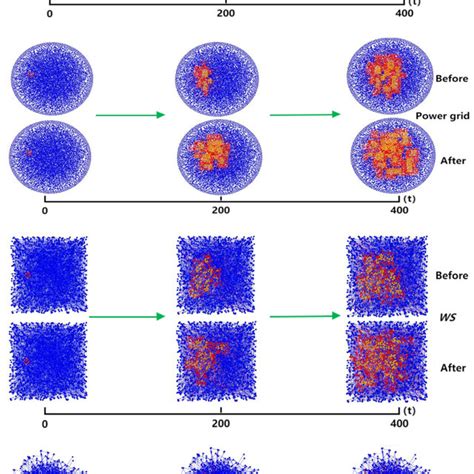 The Visualization Result Of Ist I Information Propagation Model On The Download Scientific