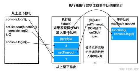宏队列和微队列 Csdn博客