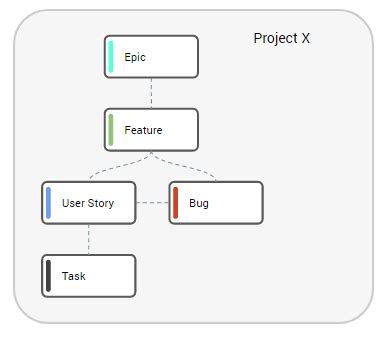 Metrics For Bugs In User Stories And Features Targetprocess Enterprise Agility Solution