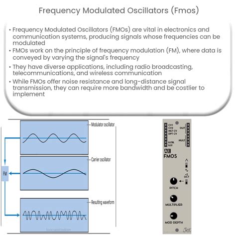 How Frequency Modulation Works At Mike Modzelewski Blog